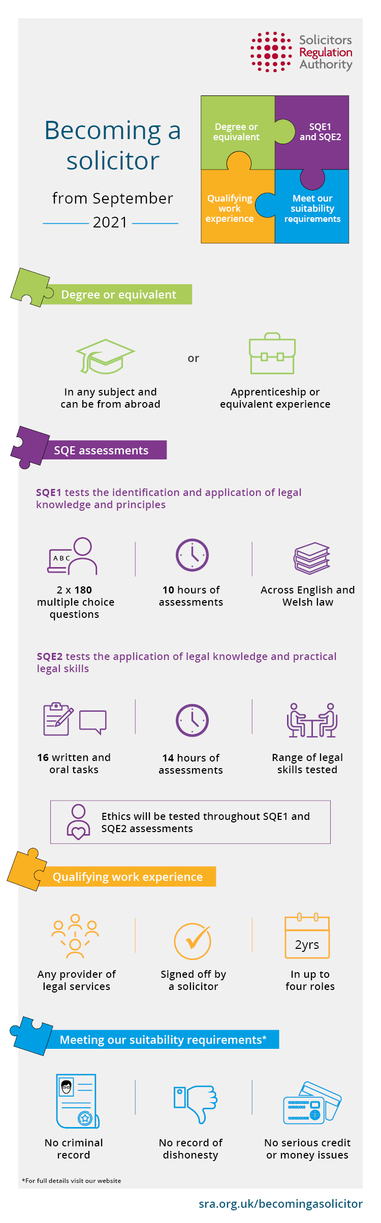 SRA SQE At a glance Solicitors Regulation Authority sra-sqe-at-a-glance-solicitors-regulation-authority