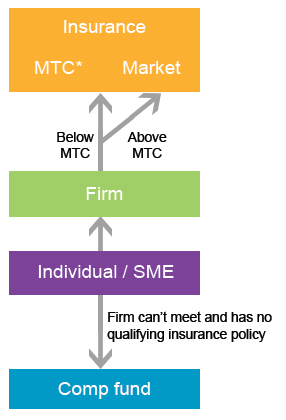 SRA | Protecting client's financial interests | Solicitors Regulation ...