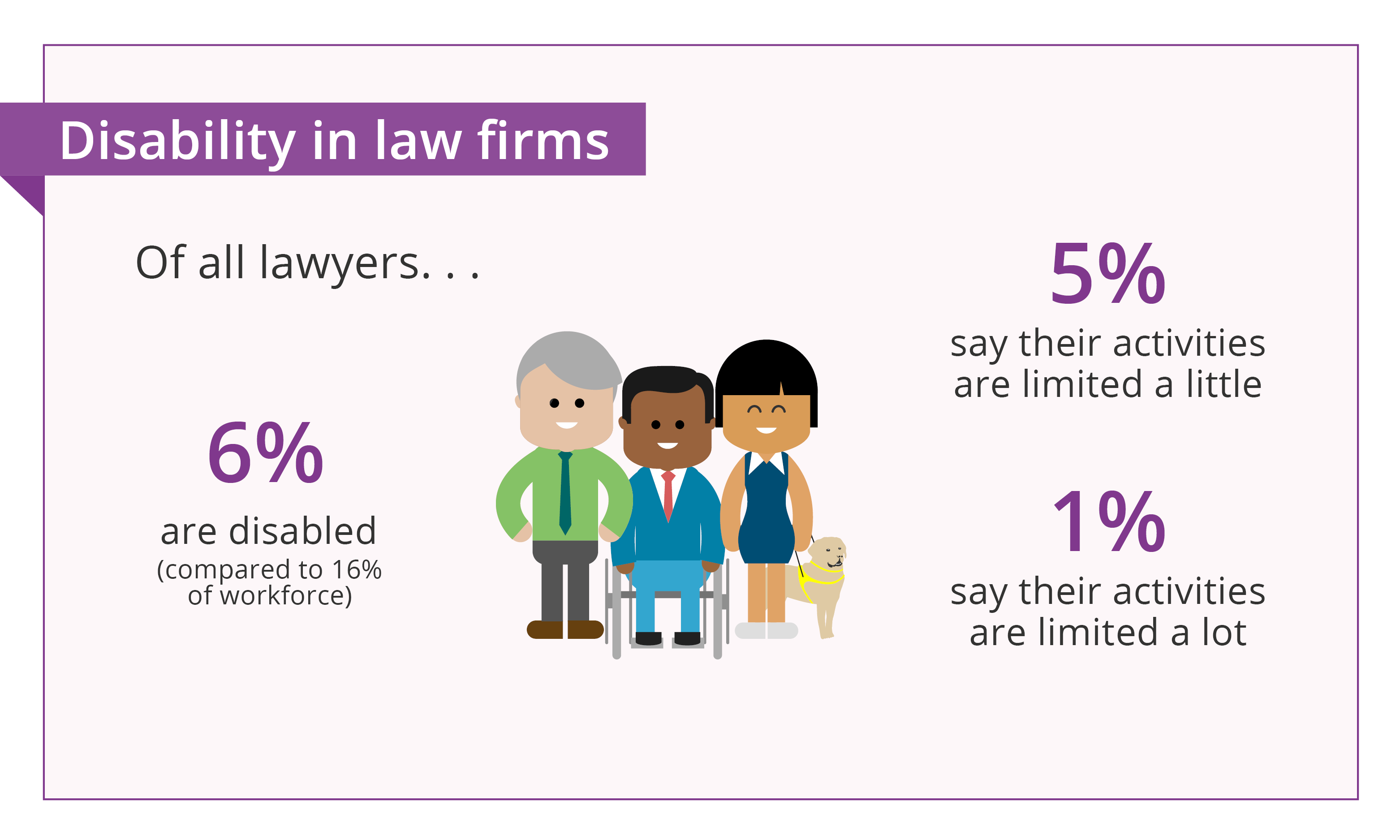 SRA | Diversity in law firms' workforce | Solicitors Regulation Authority