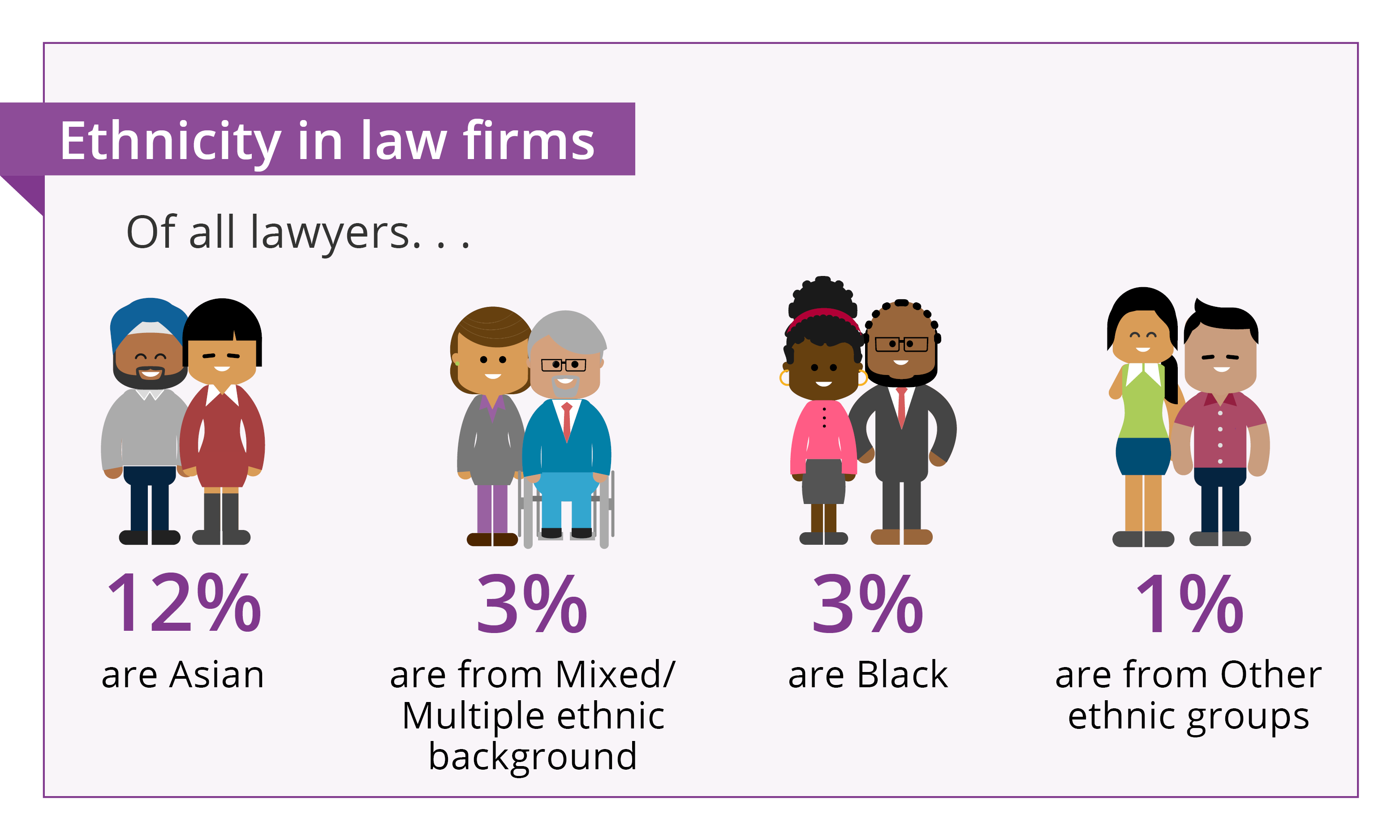 SRA | Diversity in law firms' workforce | Solicitors Regulation Authority