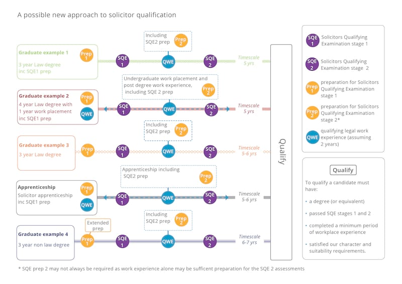 SRA | Closed consultation | Solicitors Regulation Authority