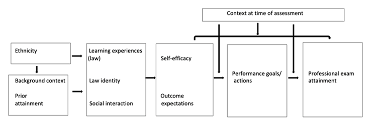 SRA | The factors influencing differences in outcomes by ethnicity in ...