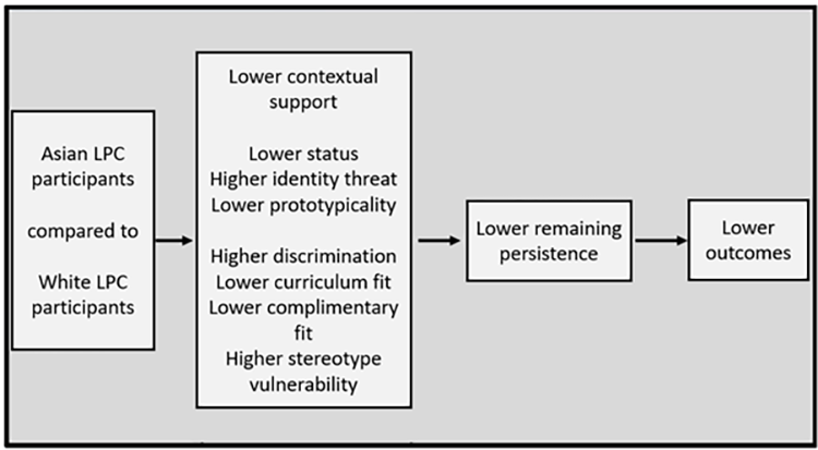 SRA | Potential causes of differential outcomes by ethnicity in legal ...