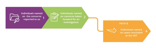 Sra Upholding Professional Standards 2020 21 Diversity Monitoring